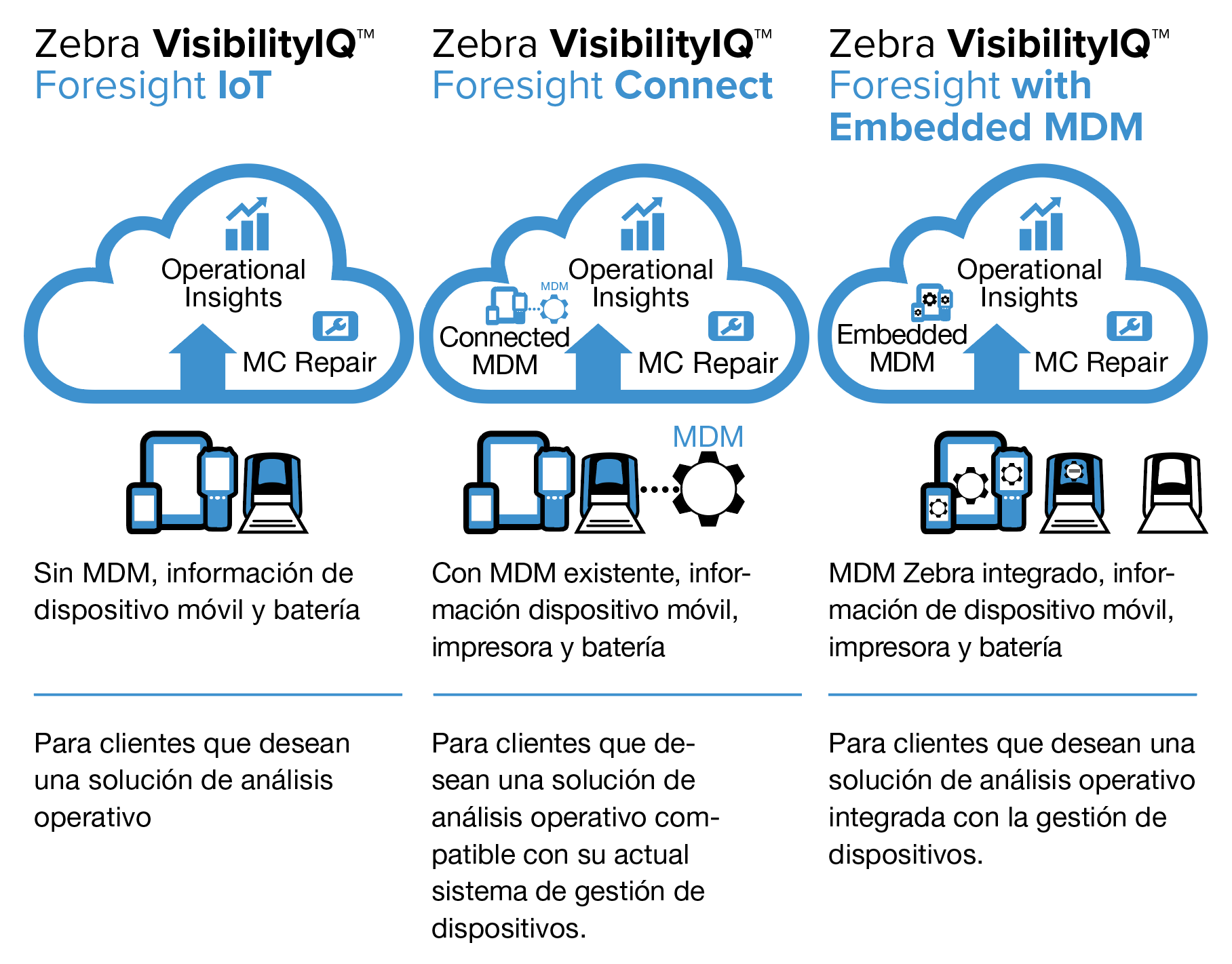 Alto rendimiento sostenido - Jarltech.blog